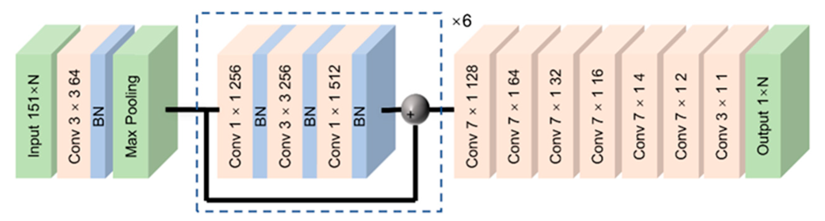 Machine Learning Approaches in Brillouin Distributed Fiber Optic Sensors