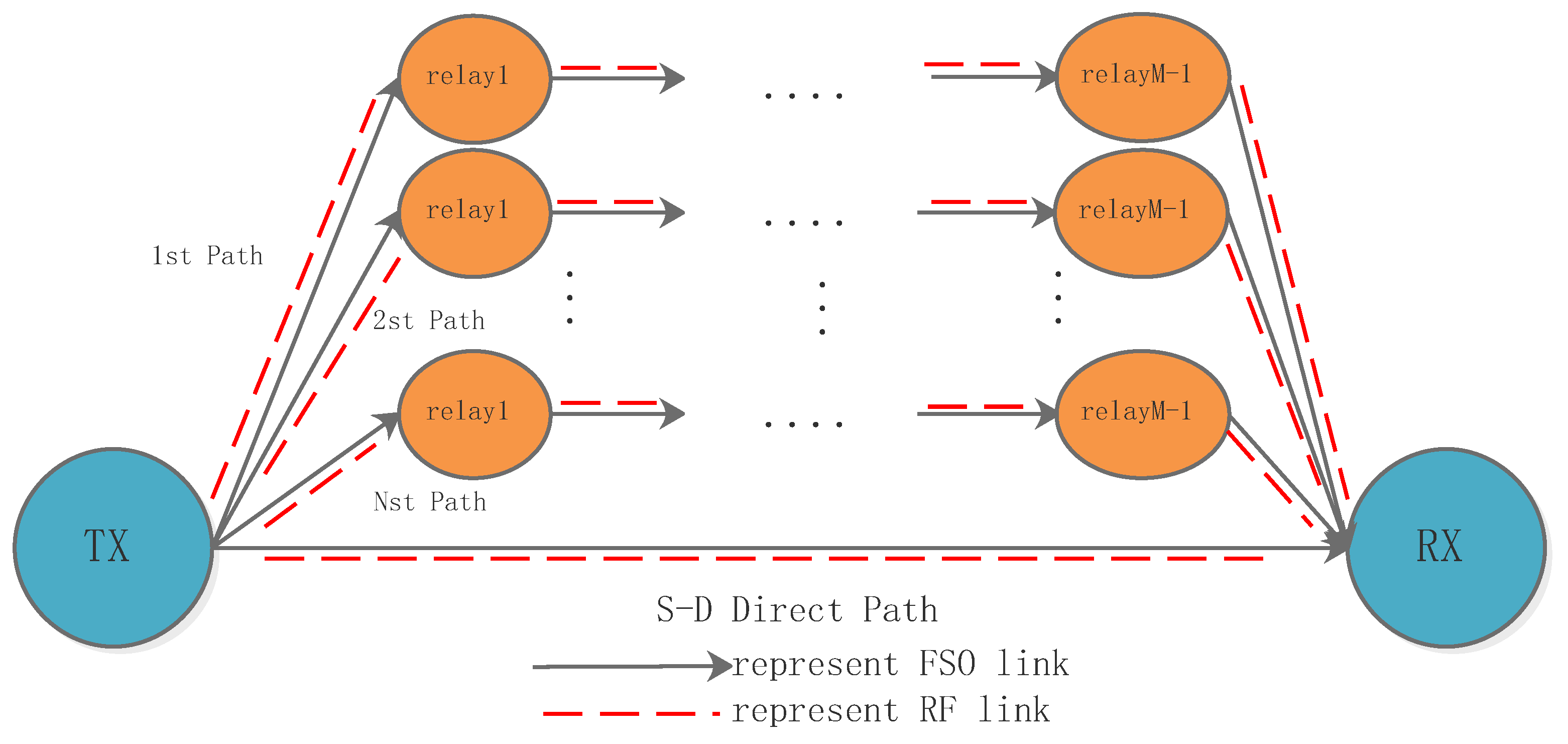 Performance Analysis Of Relay Aided Hybrid Fso Rf Cooperation Communication System Over The