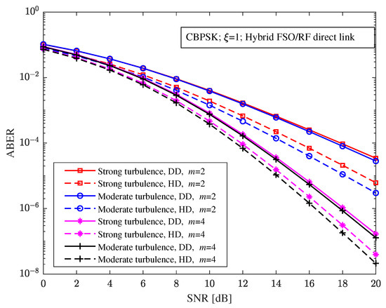 Performance Analysis of Relay-Aided Hybrid FSO/RF Cooperation ...