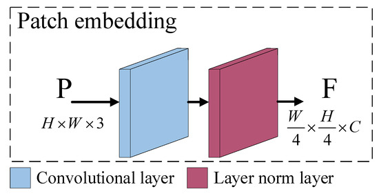 SY-Net: A Rice Seed Instance Segmentation Method Based on a Six-Layer ...