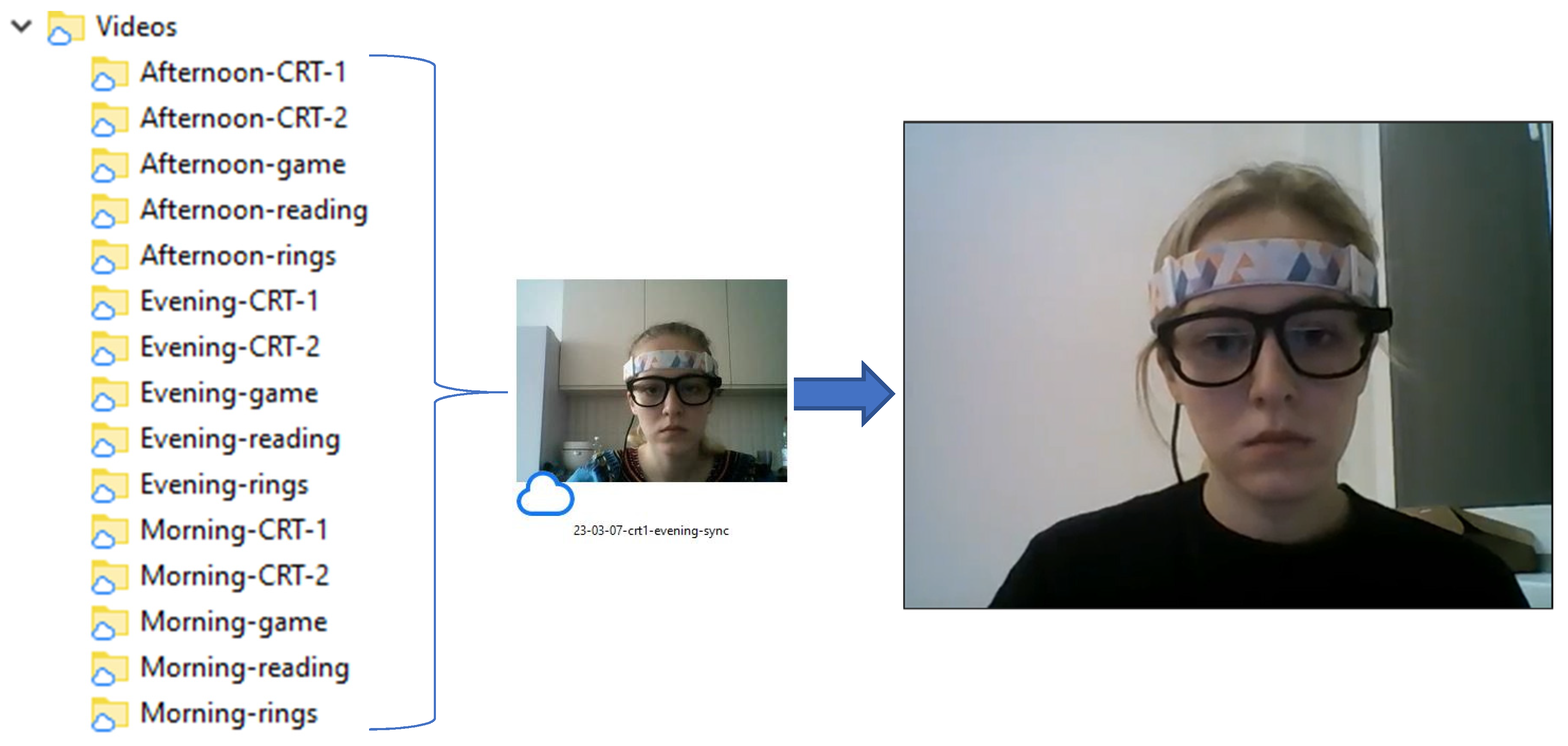 OperatorEYEVP: Operator Dataset for Fatigue Detection Based on Eye ...