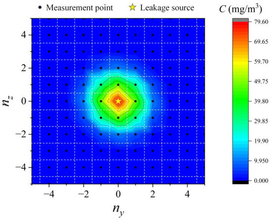 Leak Detection and Localization in Multi-Grid Space Using Improved Gaussian Plume Model