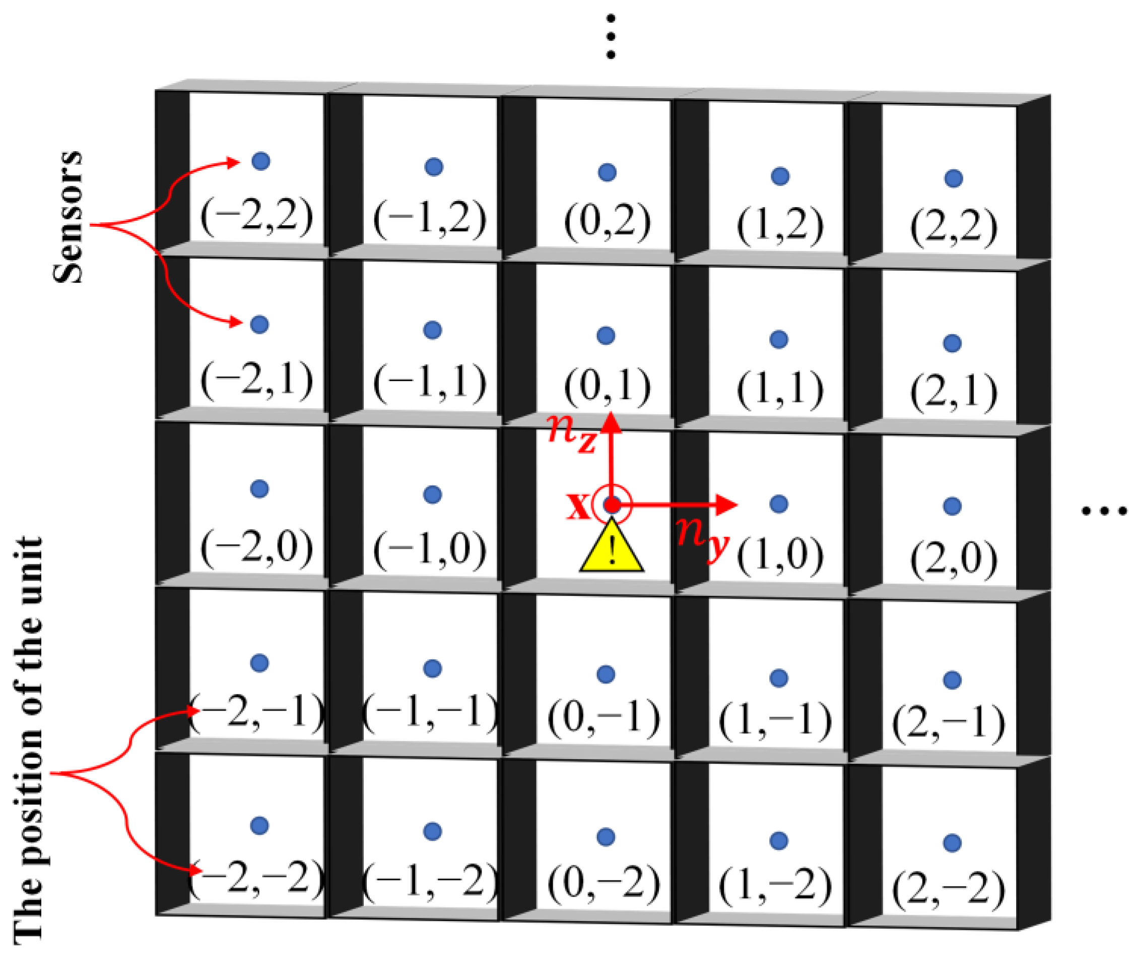 Leak Detection and Localization in Multi-Grid Space Using Improved ...