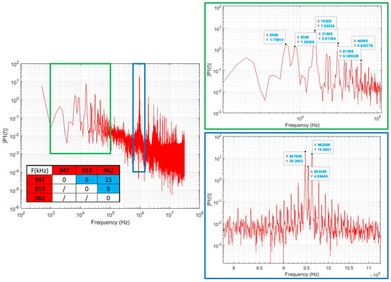 Design and Development of a Diagnostic System for a Non-Intercepting ...