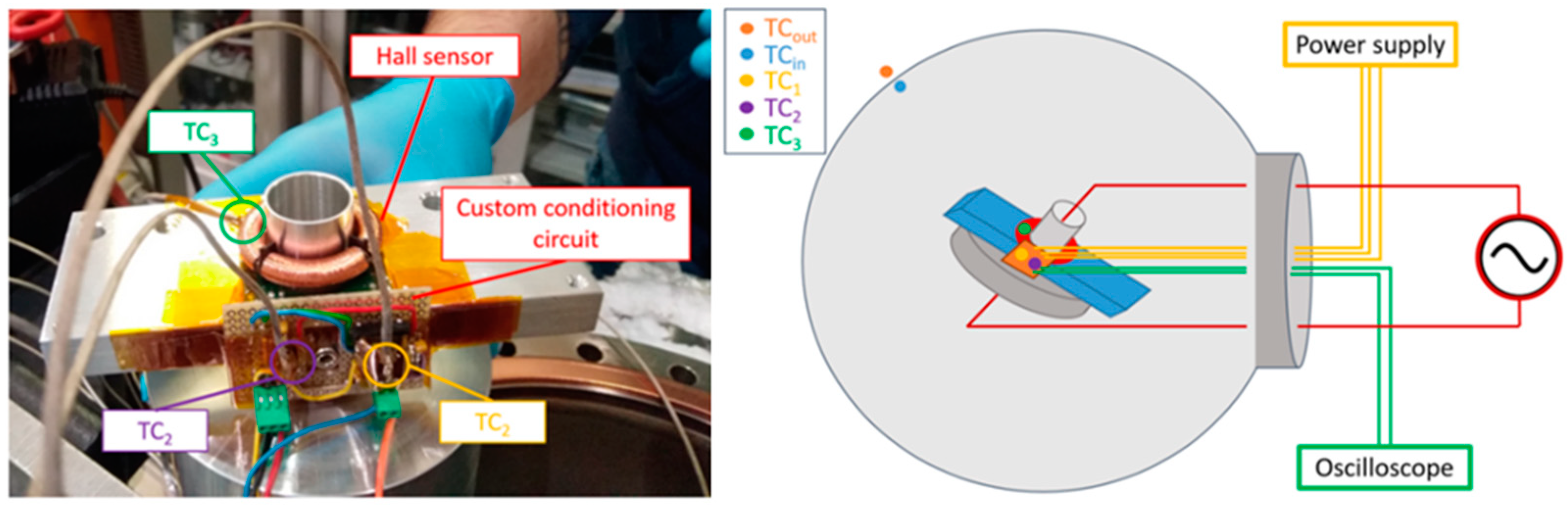 Design and Development of a Diagnostic System for a Non-Intercepting ...