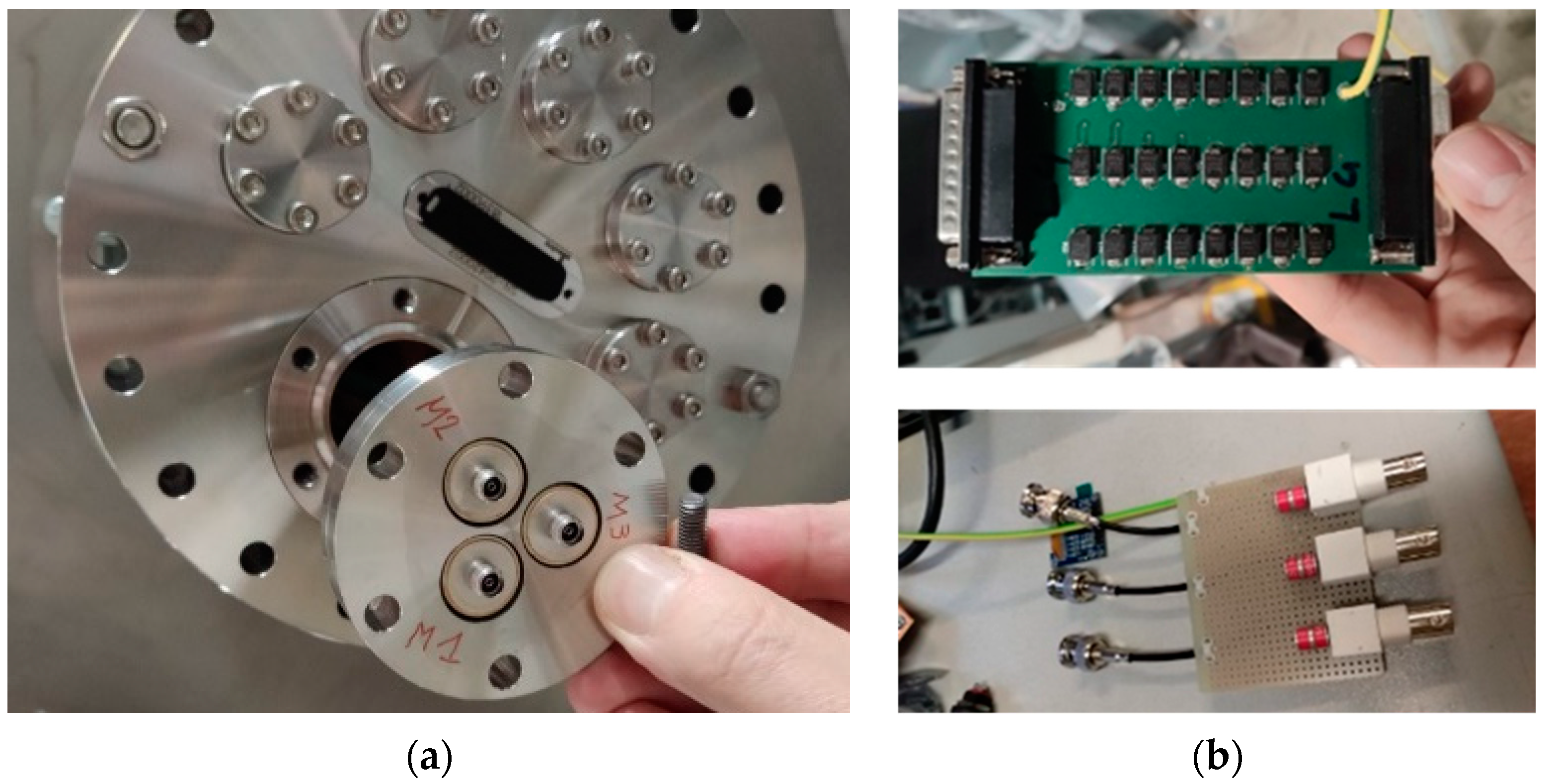 Design and Development of a Diagnostic System for a Non-Intercepting ...