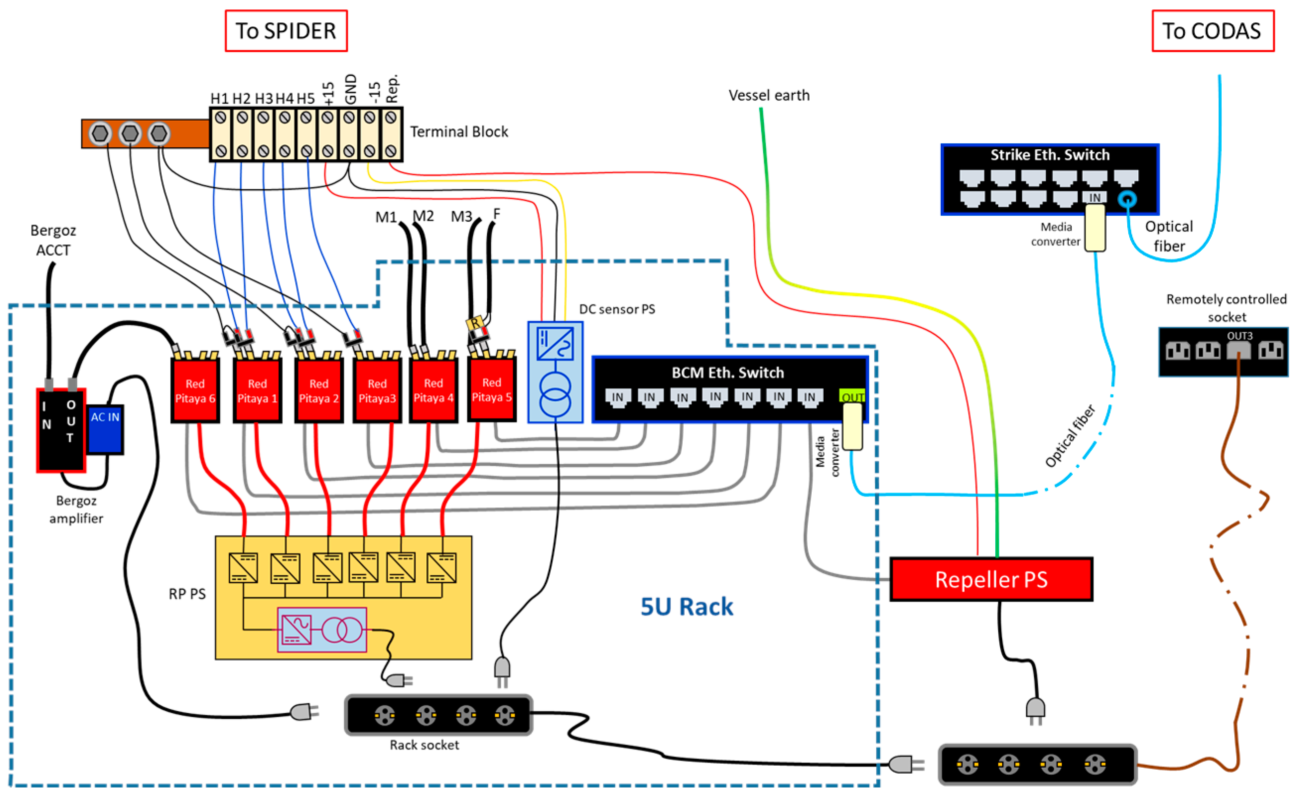Design and Development of a Diagnostic System for a Non-Intercepting ...