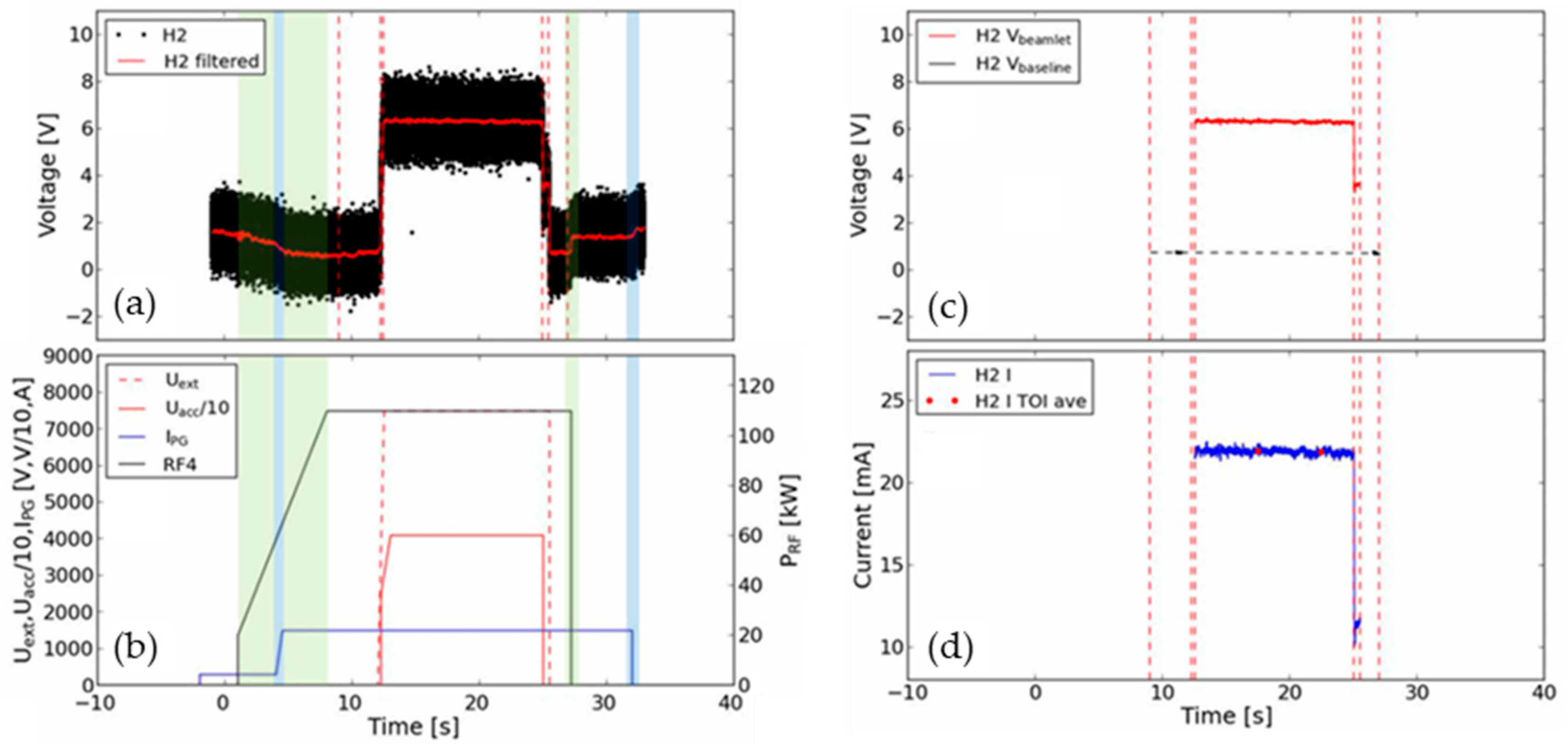 Design and Development of a Diagnostic System for a Non-Intercepting ...