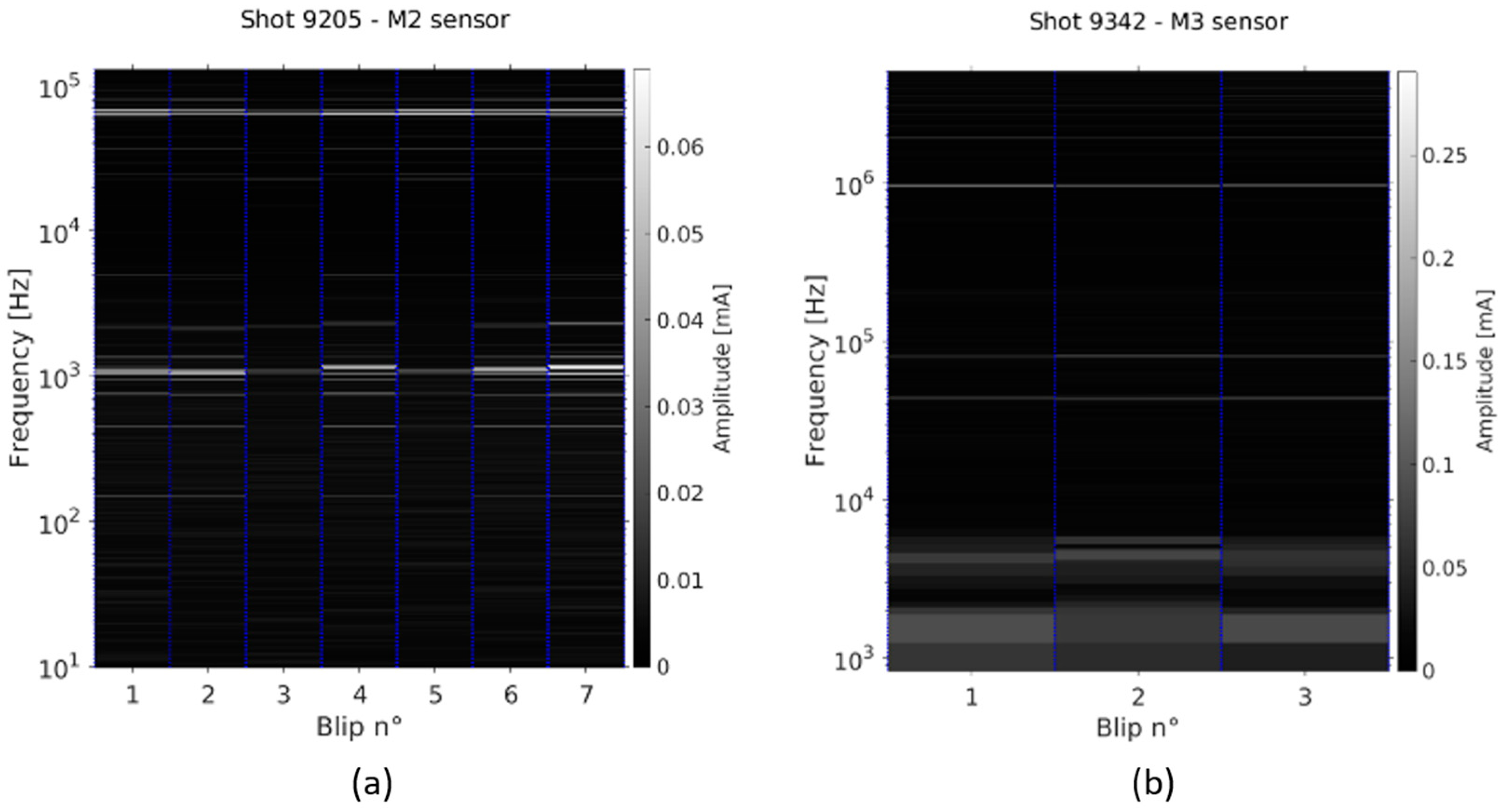 Design and Development of a Diagnostic System for a Non-Intercepting ...