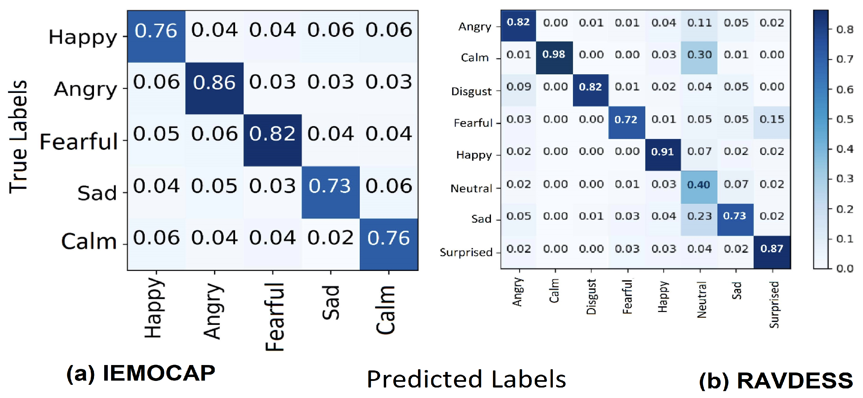 Sensors | Free Full-Text | Speech Emotion Recognition Using Convolution Neural Networks and ...