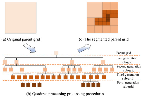 Transmission Line-Planning Method Based on Adaptive Resolution Grid and ...