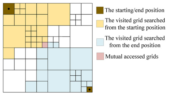 Transmission Line-Planning Method Based on Adaptive Resolution Grid and ...