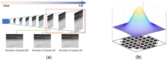 Infrared Image-Enhancement Algorithm for Weak Targets in Complex ...