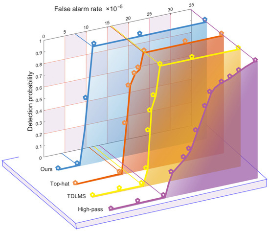 Infrared Image-Enhancement Algorithm for Weak Targets in Complex ...