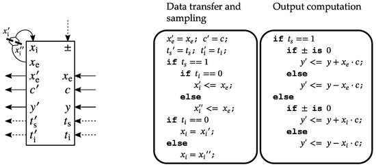 New Systolic Array Algorithms And Vlsi Architectures For 1 D Mdst