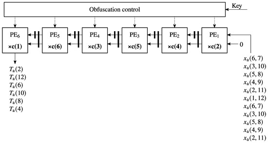 New Systolic Array Algorithms and VLSI Architectures for 1-D MDST