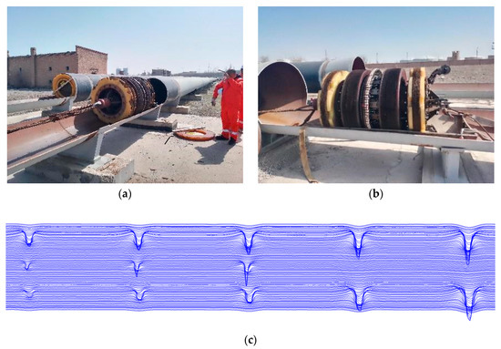 Research on the Forward Solving Method of Defect Leakage Signal Based ...