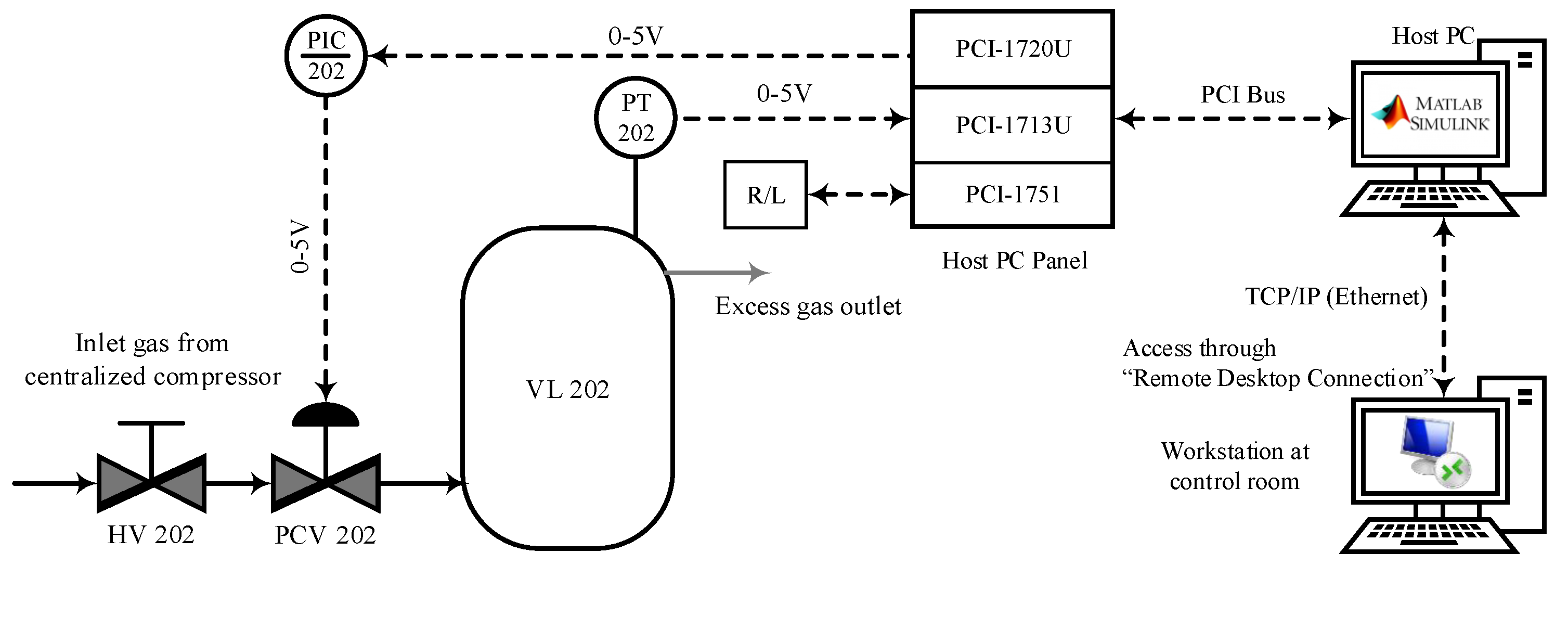A Novel Hybrid Harris Hawk-Arithmetic Optimization Algorithm for Industrial Wireless Mesh Networks