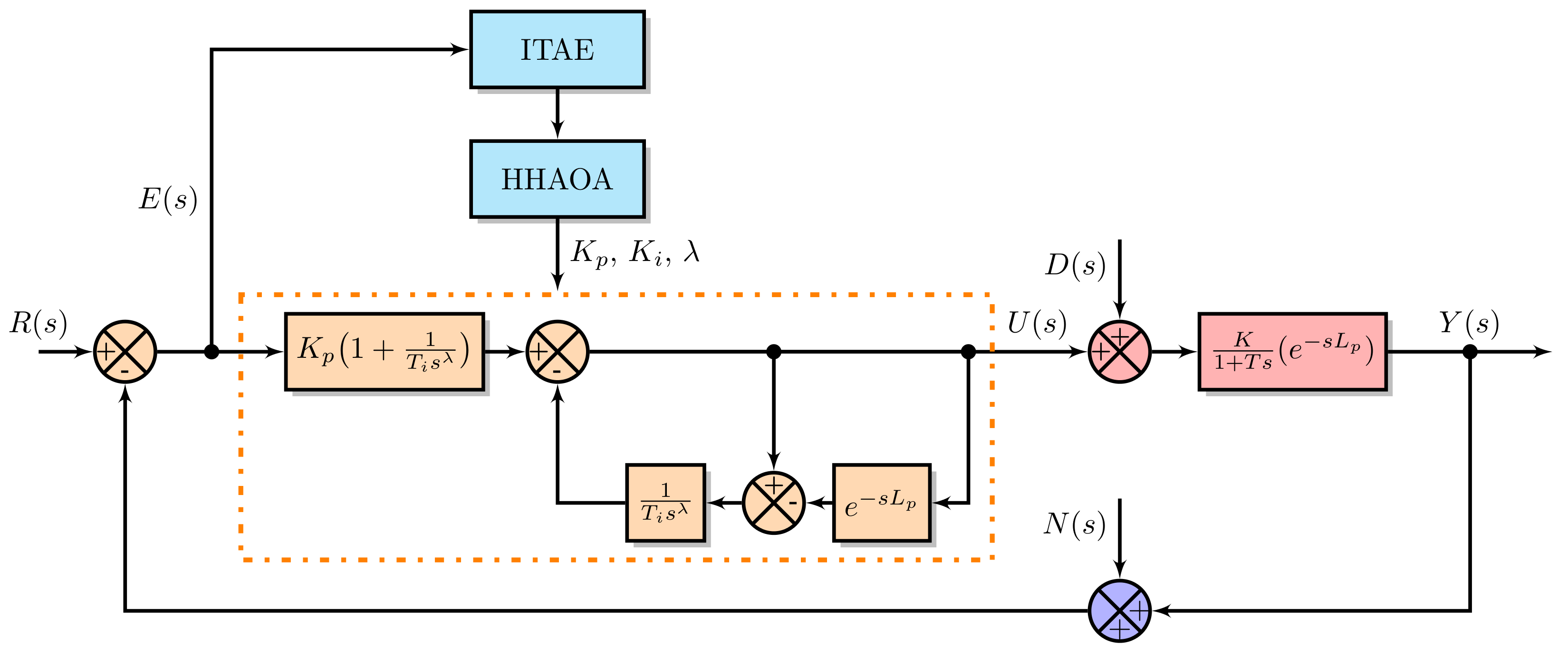 Sensors | Free Full-Text | A Novel Hybrid Harris Hawk-Arithmetic ...