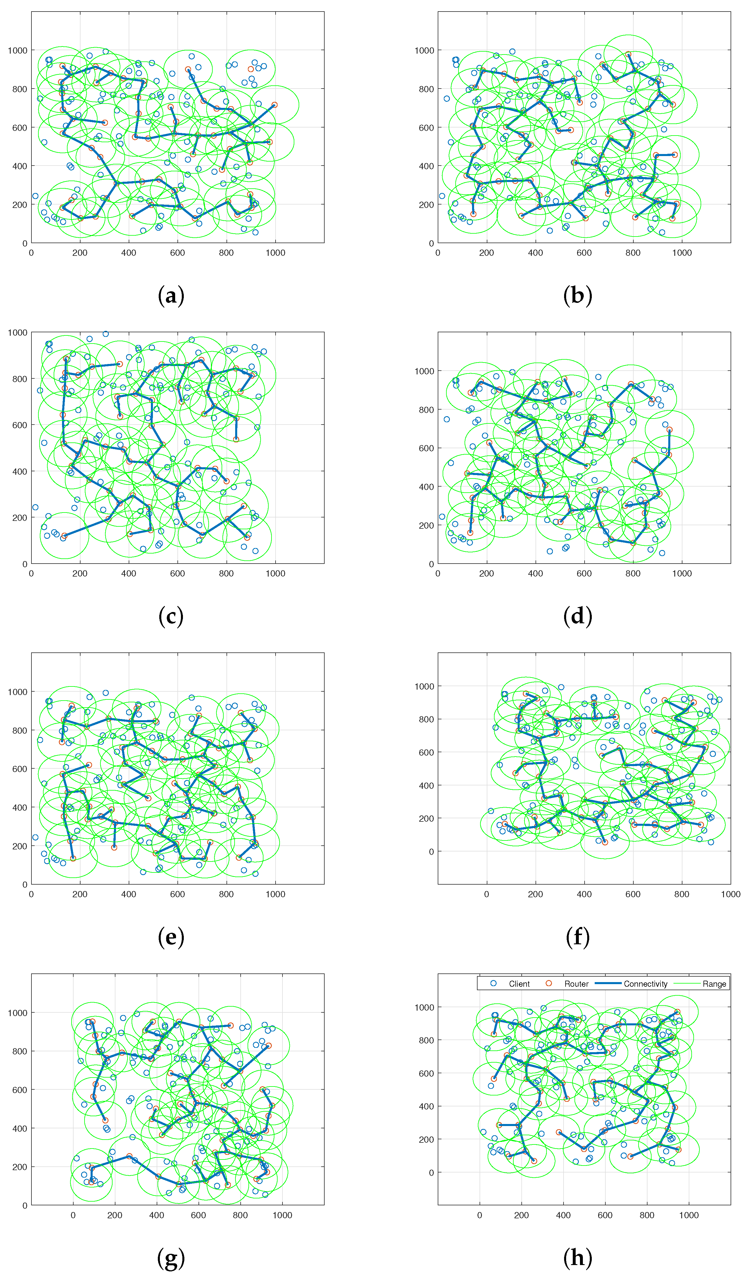 Sensors | Free Full-Text | A Novel Hybrid Harris Hawk-Arithmetic ...
