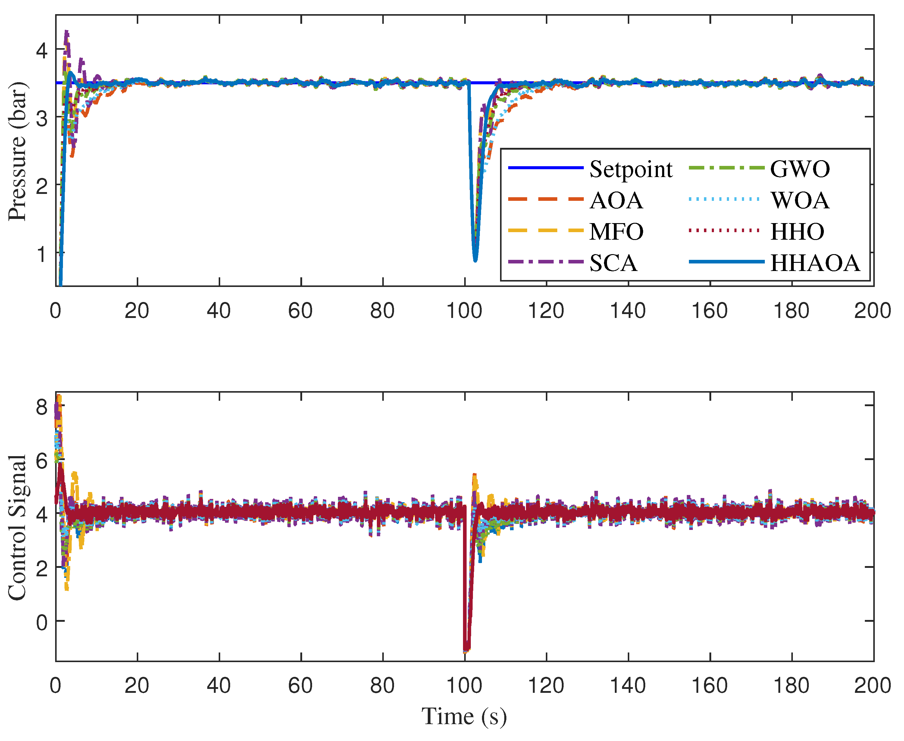 Sensors | Free Full-Text | A Novel Hybrid Harris Hawk-Arithmetic ...