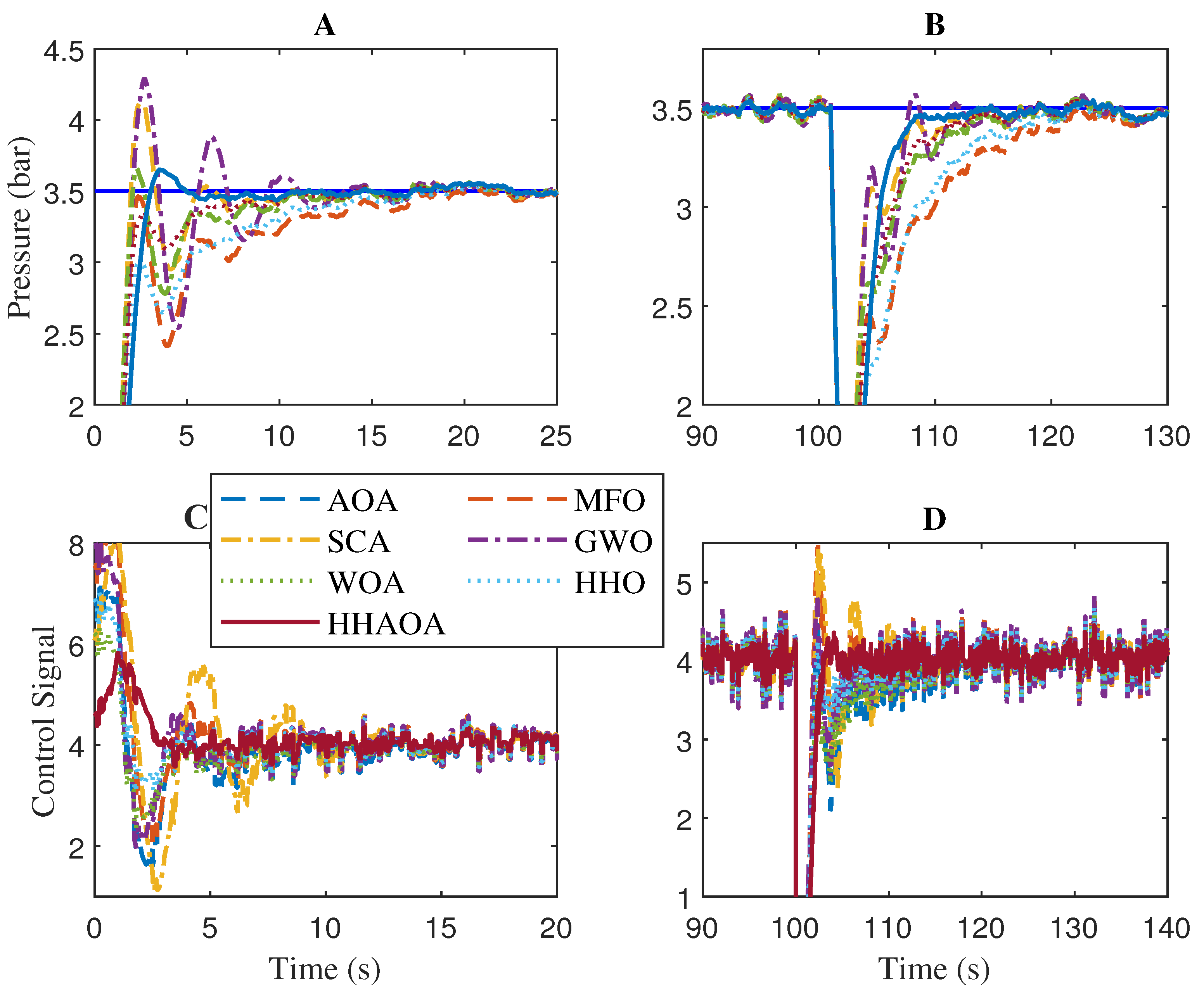 Sensors | Free Full-Text | A Novel Hybrid Harris Hawk-Arithmetic ...