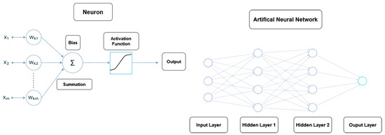 Evaluating the Performance of Pre-Trained Convolutional Neural Network ...