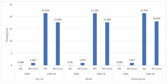 Evaluating the Performance of Pre-Trained Convolutional Neural Network ...