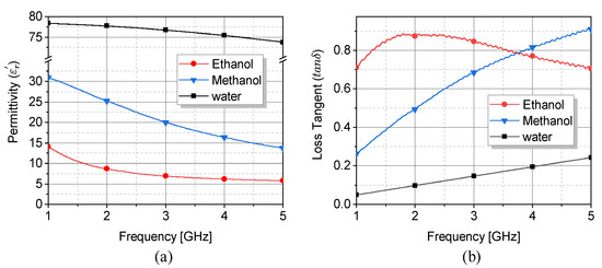 Sensors | Free Full-Text | AI-Assisted Ultra-High-Sensitivity ...