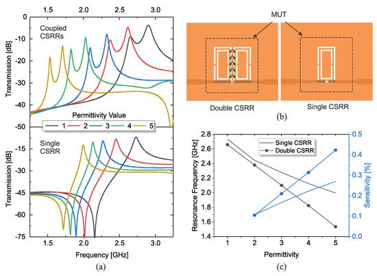 Sensors | Free Full-Text | AI-Assisted Ultra-High-Sensitivity ...