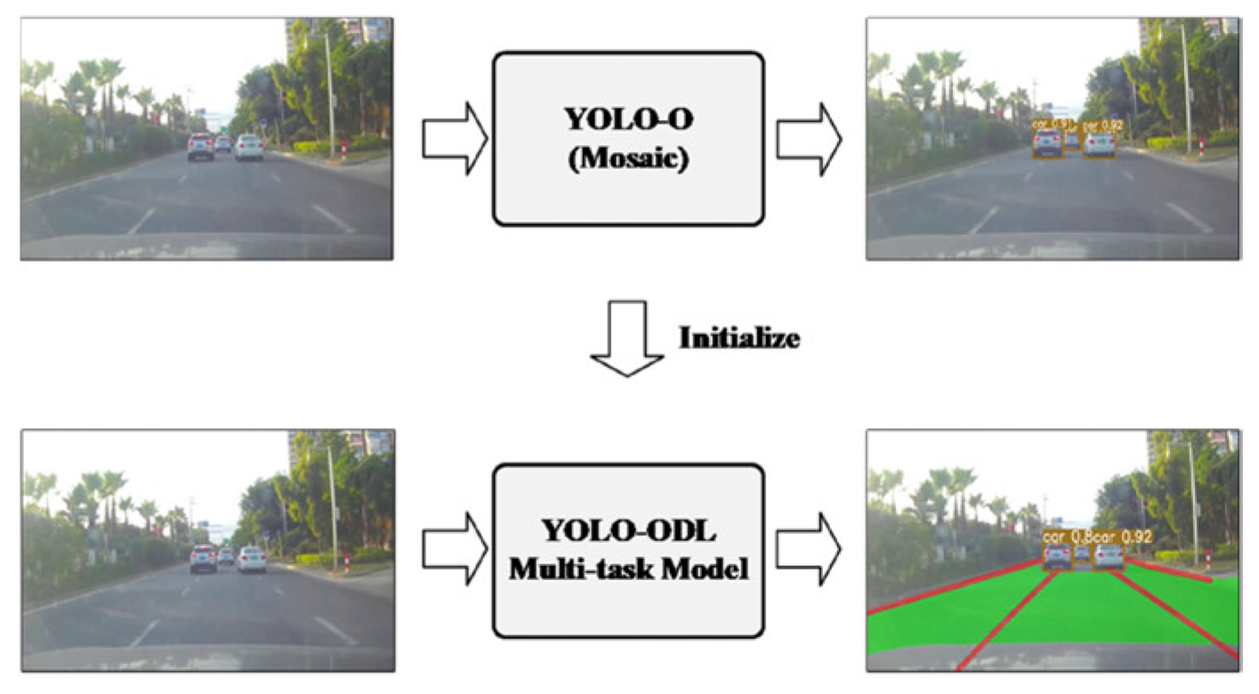 Research on Road Scene Understanding of Autonomous Vehicles Based on ...