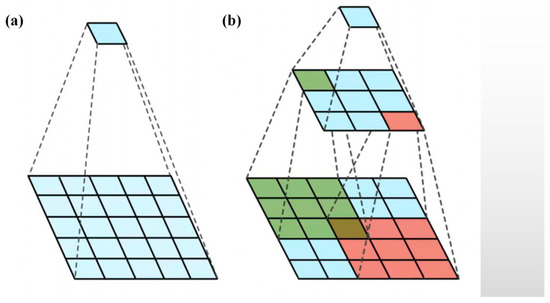 Eye-Gaze Controlled Wheelchair Based on Deep Learning