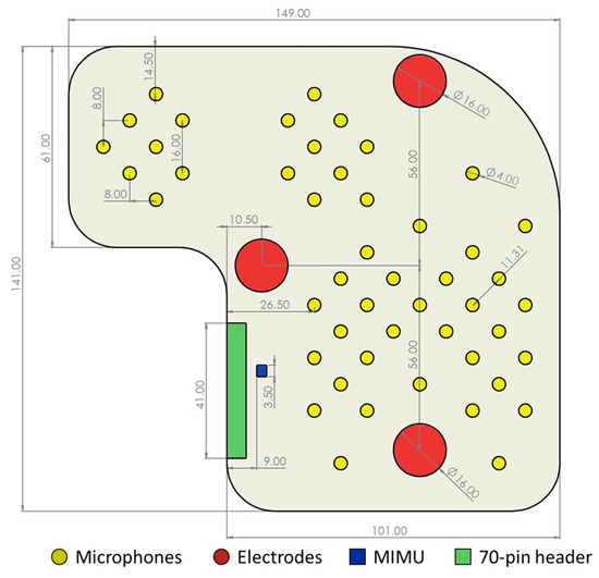 A Wearable Multi-Sensor Array Enables the Recording of Heart Sounds in ...