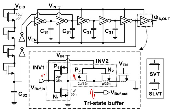 A Compact and Efficient Boost Converter in a 28 nm CMOS with 90 mV Self ...