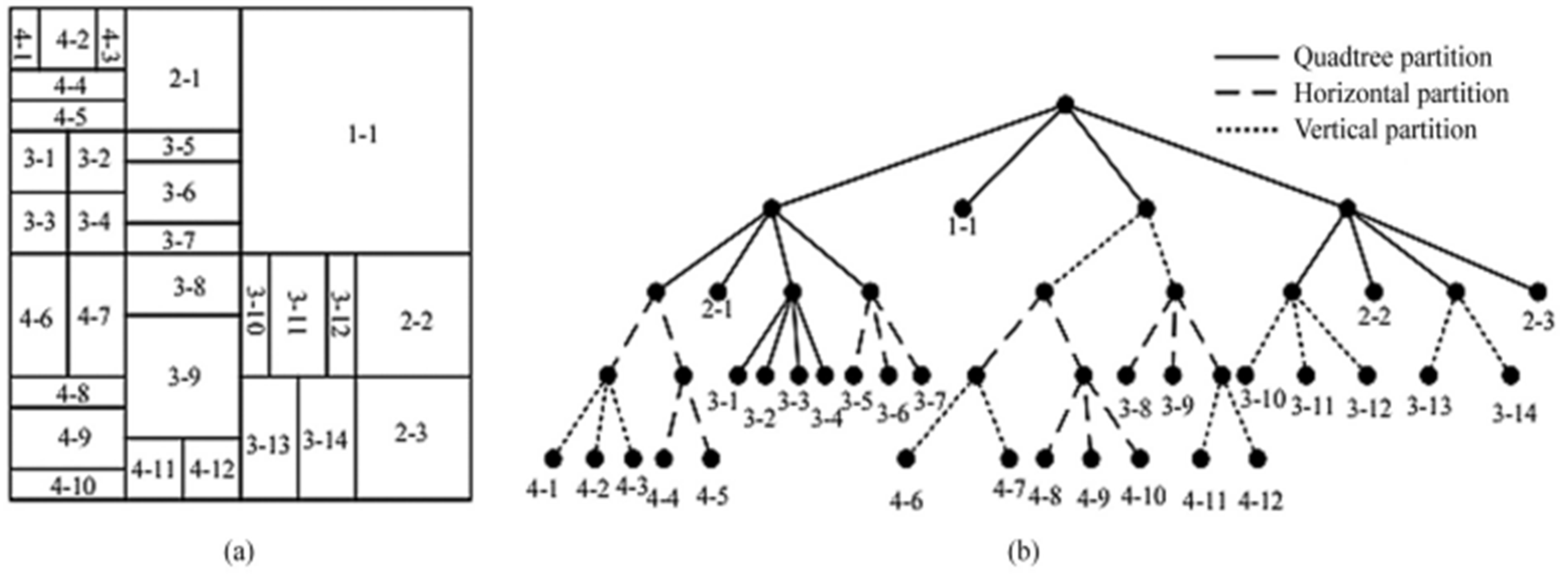 A Fast Algorithm for Intra-Frame Versatile Video Coding Based on Edge Features
