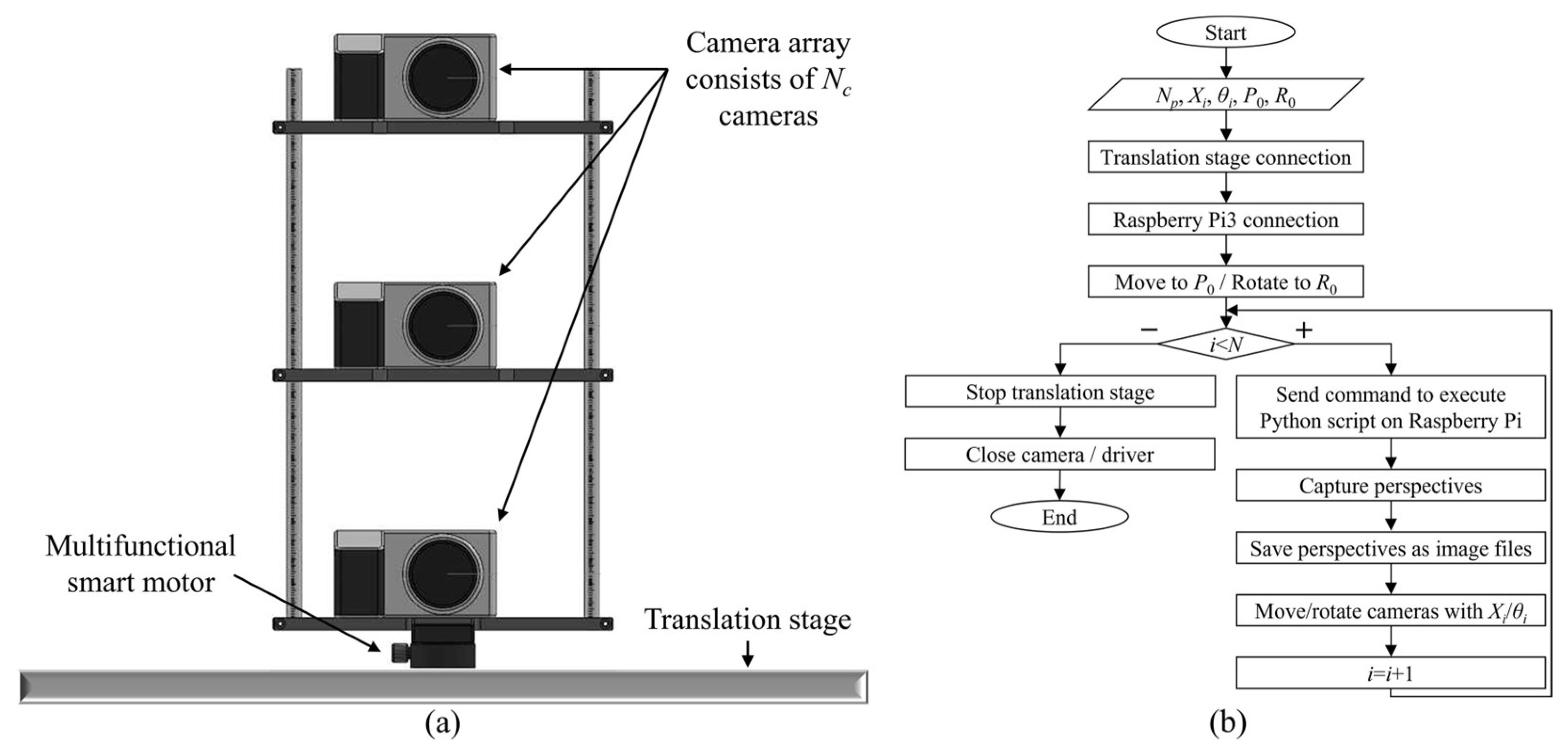 Comprehensive High-Quality Three-Dimensional Display System Based on a ...