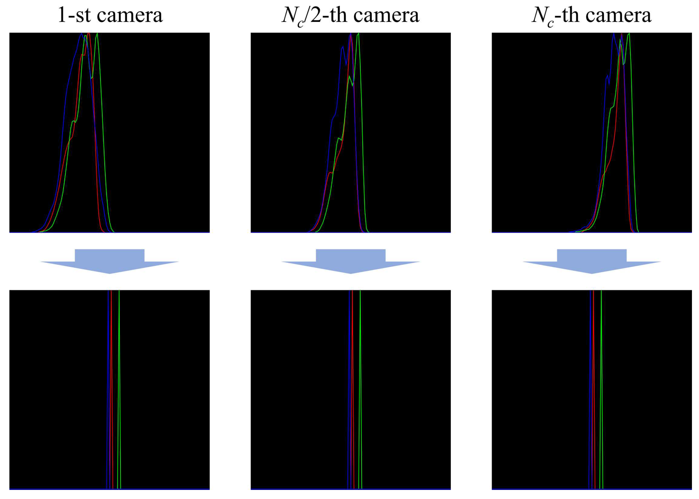 Sensors | Free Full-Text | Comprehensive High-Quality Three-Dimensional Display System Based on ...