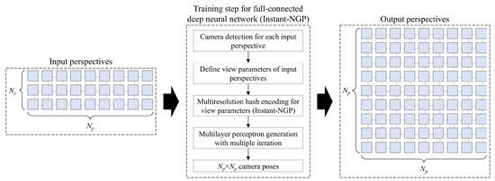 Comprehensive High-Quality Three-Dimensional Display System Based on a ...