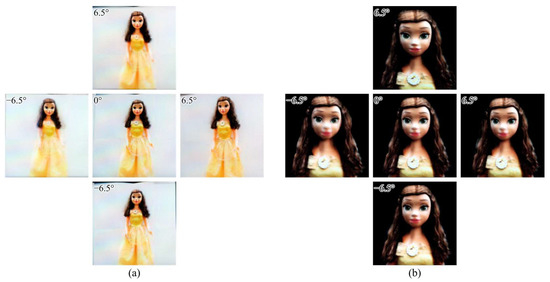 Comprehensive High-Quality Three-Dimensional Display System Based on a ...