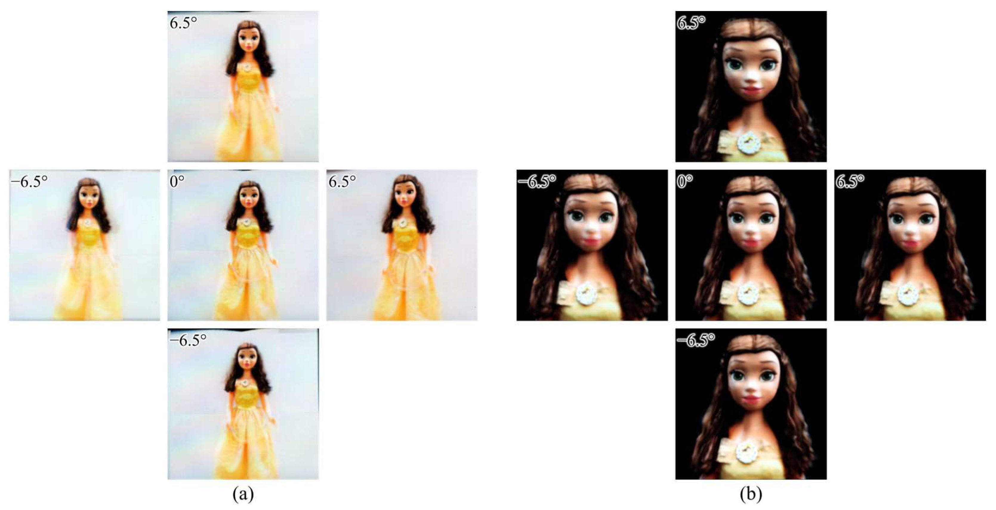 Comprehensive High-Quality Three-Dimensional Display System Based on a ...