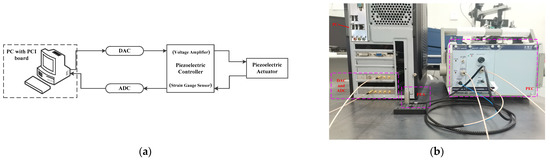 Sensors Free Full Text A Finite Time Sliding Mode Controller Based On The Disturbance