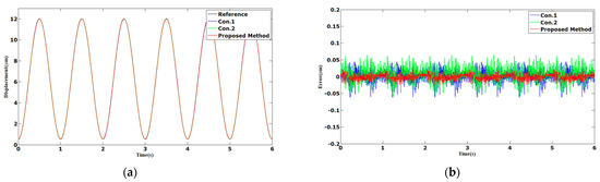 Sensors Free Full Text A Finite Time Sliding Mode Controller Based On The Disturbance