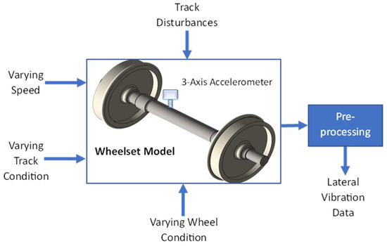 Wheel Defect Detection Using a Hybrid Deep Learning Approach