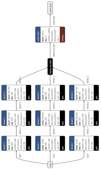 Wheel Defect Detection Using a Hybrid Deep Learning Approach