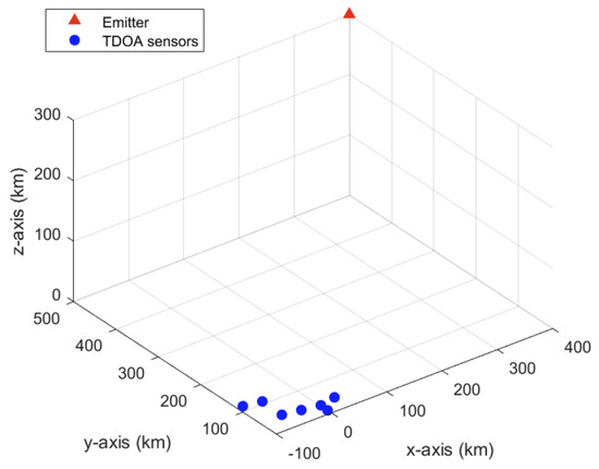 3D TDOA Emitter Localization Using Conic Approximation