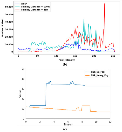 Deep Camera–Radar Fusion with an Attention Framework for Autonomous ...