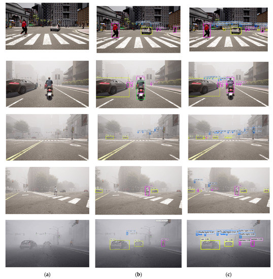 Deep Camera–Radar Fusion with an Attention Framework for Autonomous ...