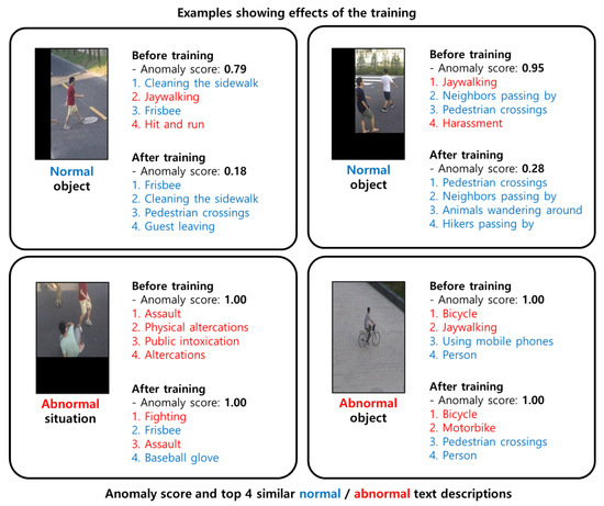Unsupervised Video Anomaly Detection Based on Similarity with Predefined Text Descriptions