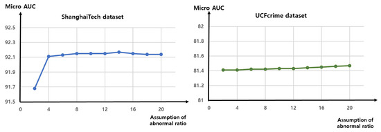 Unsupervised Video Anomaly Detection Based on Similarity with Predefined Text Descriptions