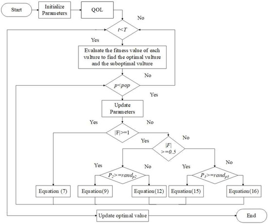 Optimized Back Propagation Neural Network Using Quasi-Oppositional ...